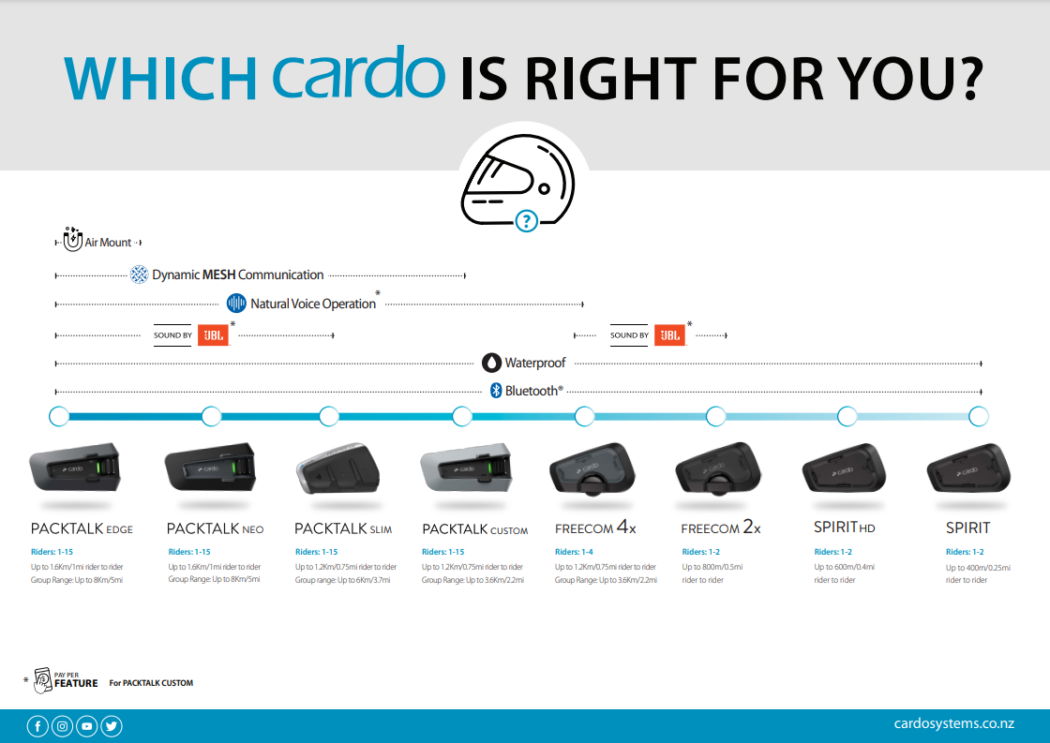 Cardo Packtalk Neo - Southland Honda